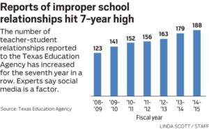 Texas Sees Increase In Inappropriate Student-Teacher Relationships